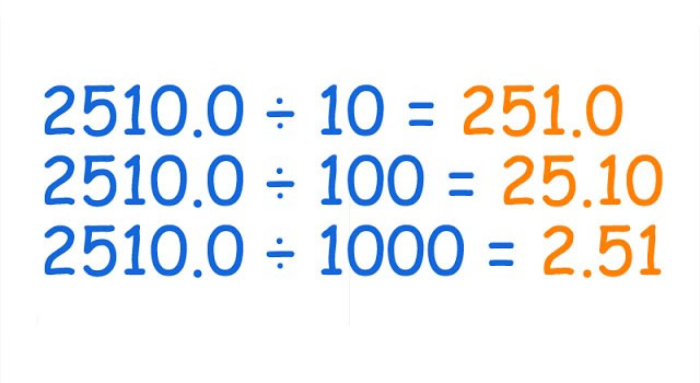 Math Division Vocabulary